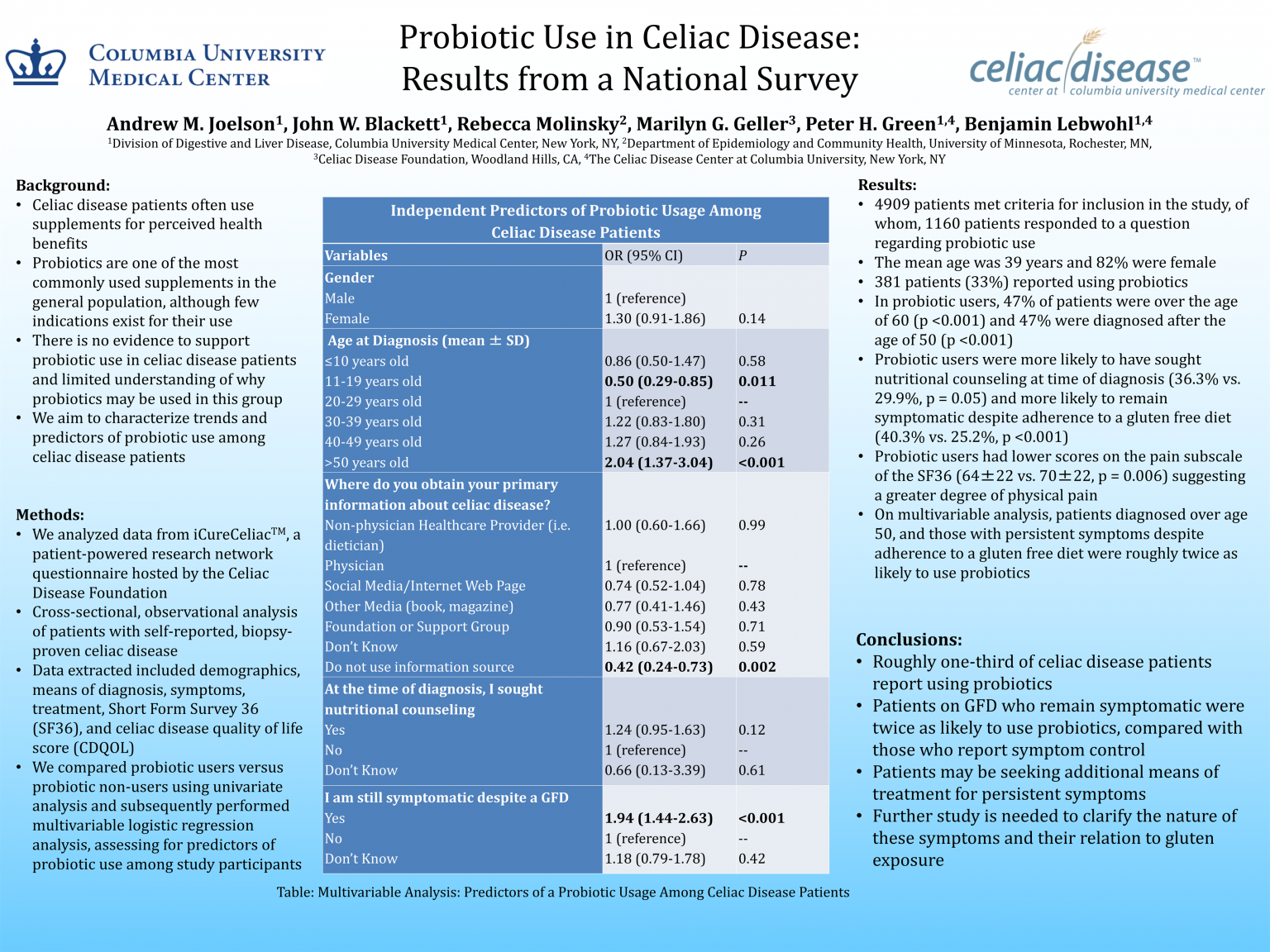 iCureCeliac Study Wins Outstanding Poster Presenter Award at 2020 ACG ...
