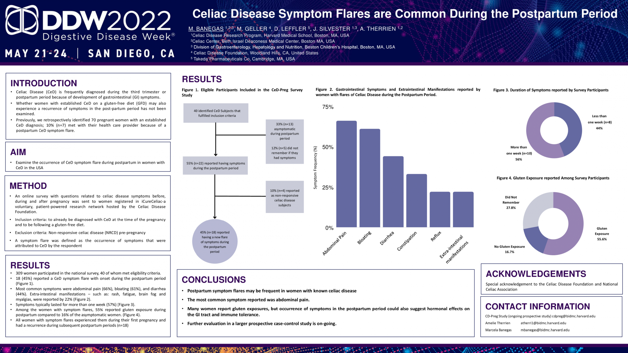Celiac Disease Symptom Flares Are Common During the Postpartum Period ...