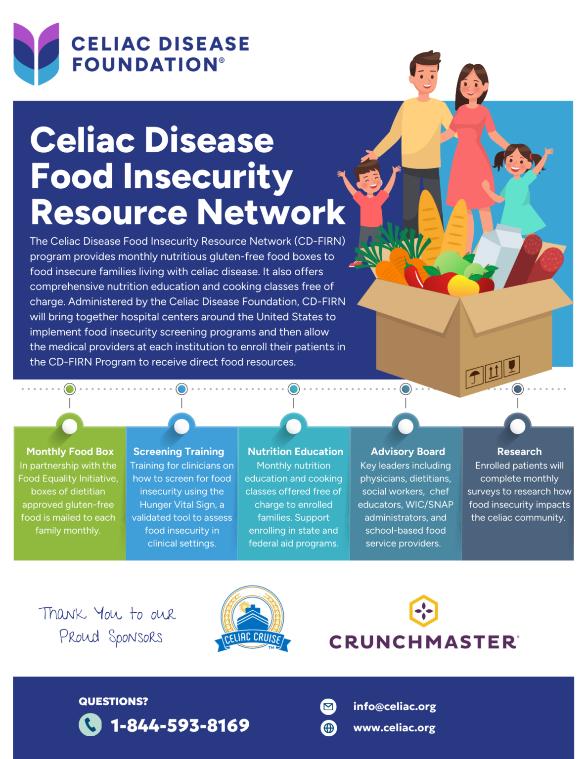 Food Insecurity Resources for Healthcare Providers | Celiac Disease ...